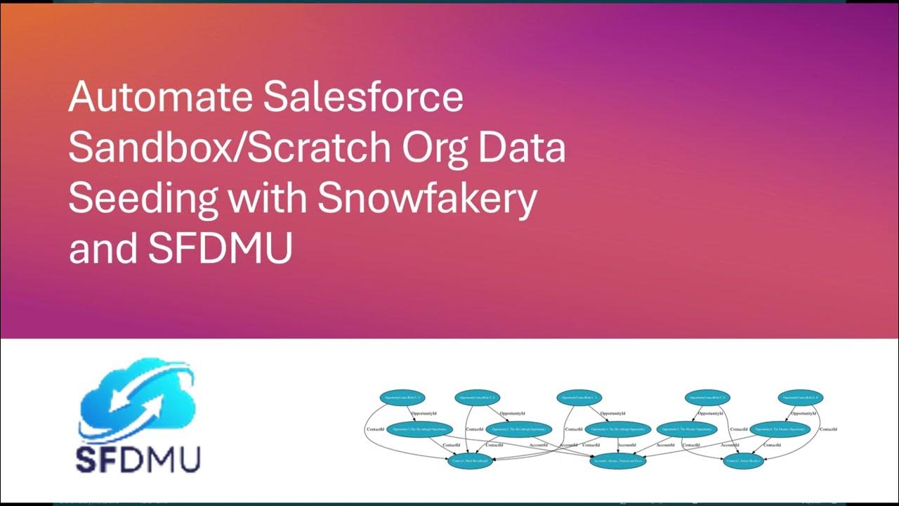 Automate Salesforce Sandbox/Scratch Org Data Seeding with Snowfakery and SFDX Data Move Utility ...