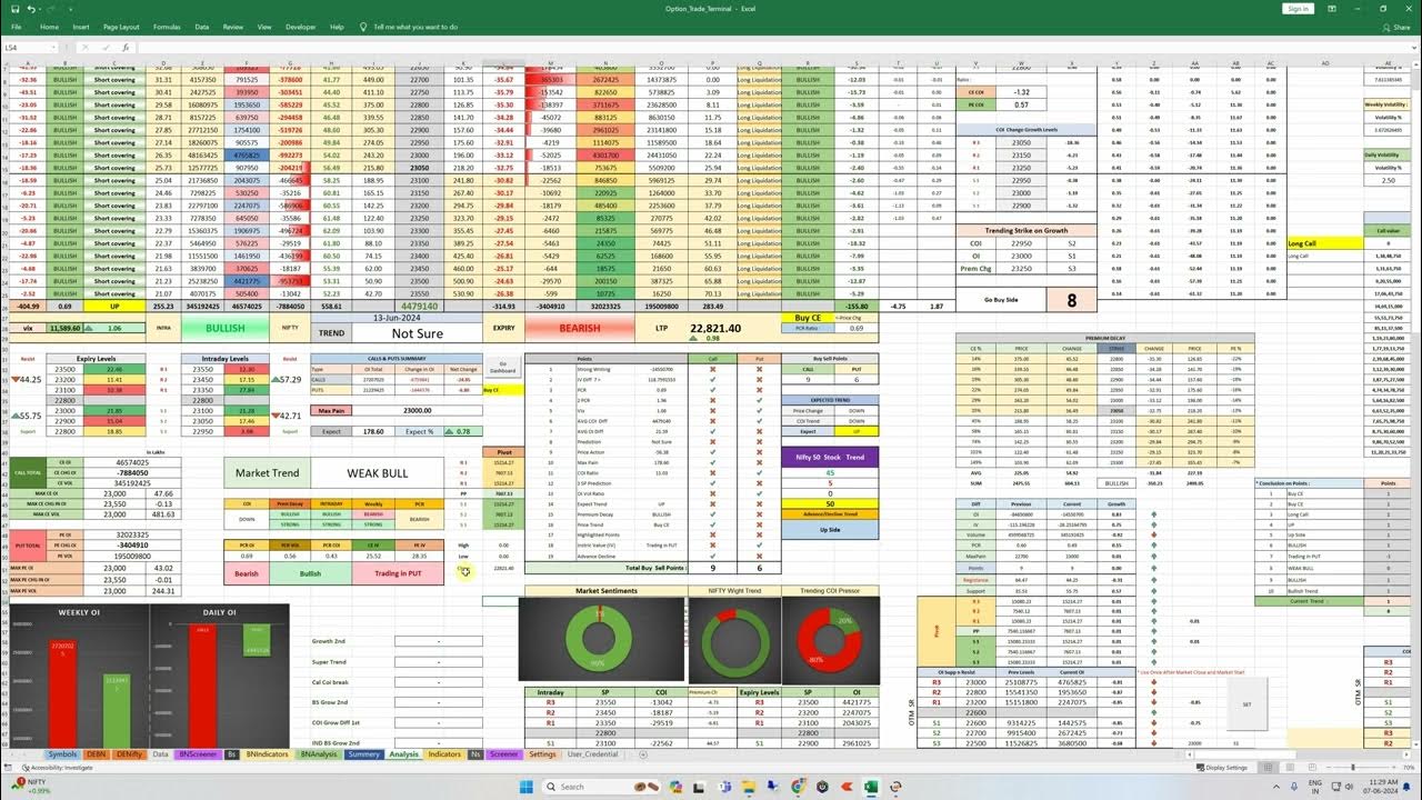 How to get Live Data feed from Kite Zerodha into Excel - YouTube