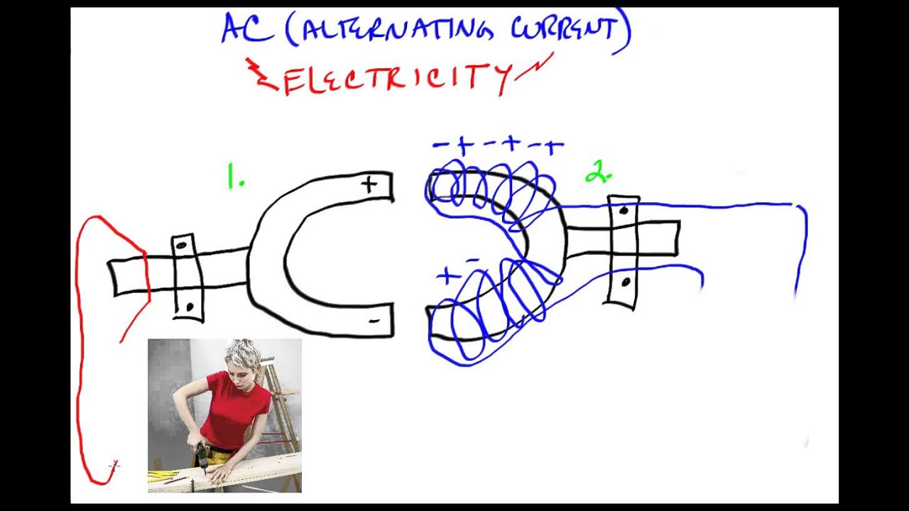 AC Electricity Generation - YouTube