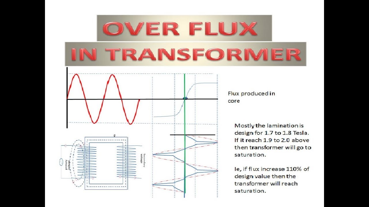 Over flux in Transformer | & | Over Flux Relay Testing - YouTube