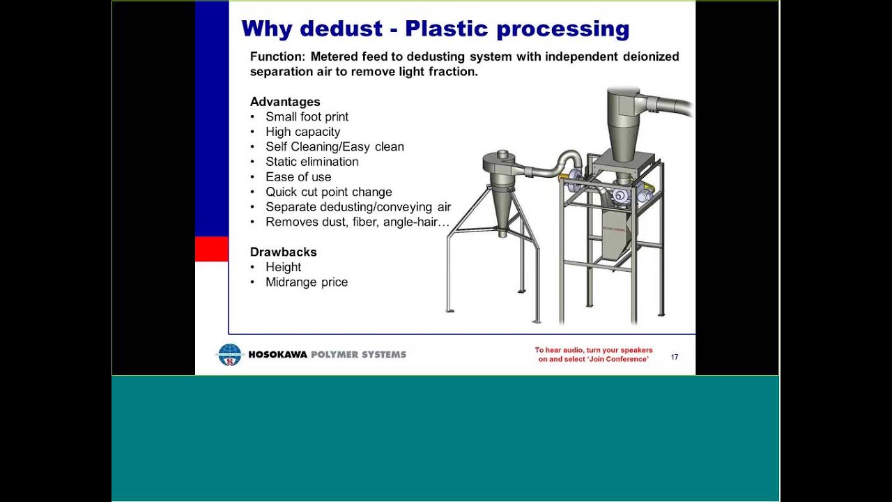 Maximizing Profits with a Dedusting System Webinar - YouTube