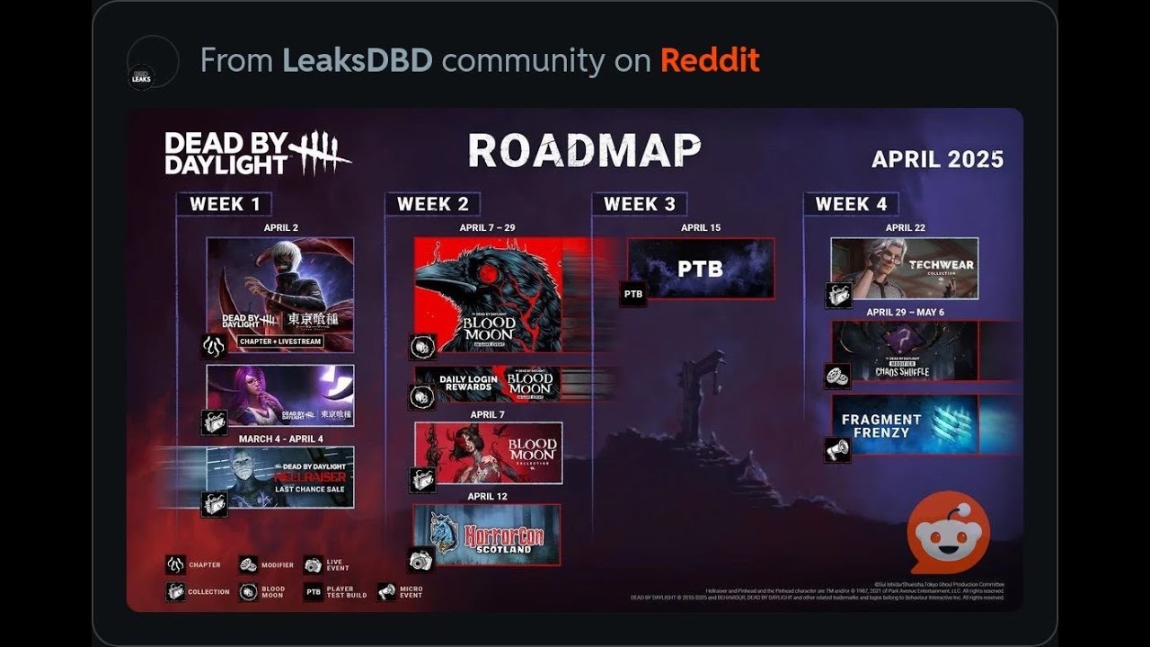 Dead By Daylight April roadmap 2025 - YouTube