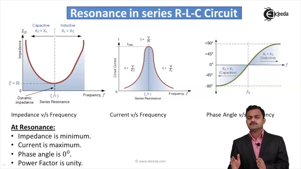 Resonance in Series R-L-C Circuit - AC Circuits - Basic Electrical ...
