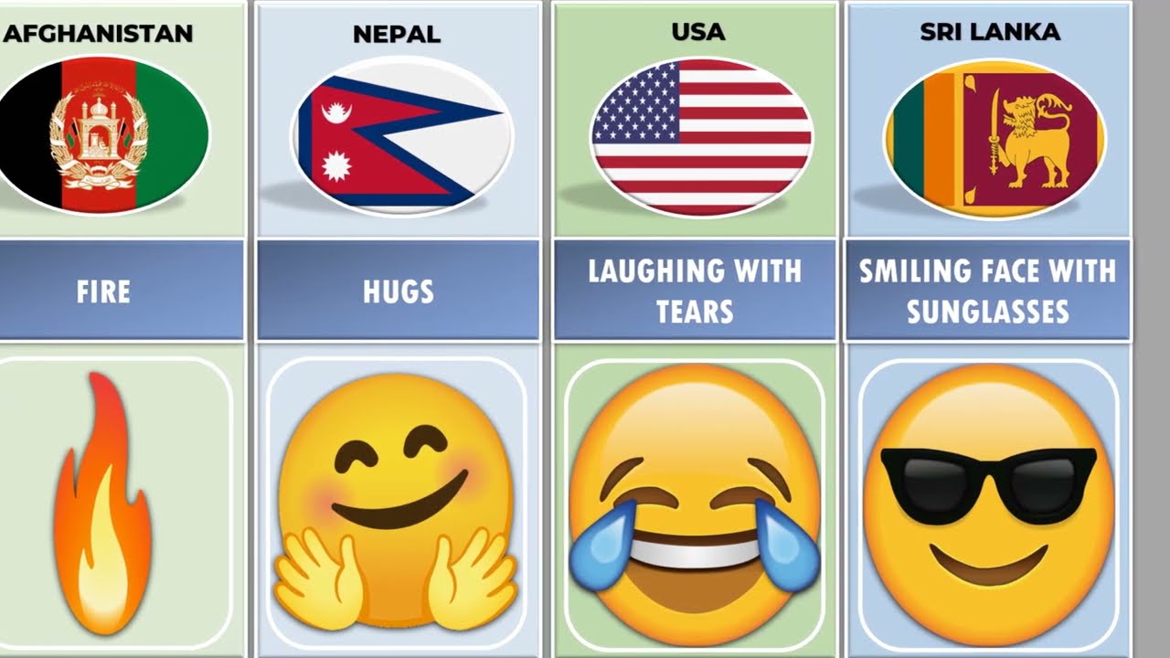 Most Used Emojis From Different Country #emoji - YouTube