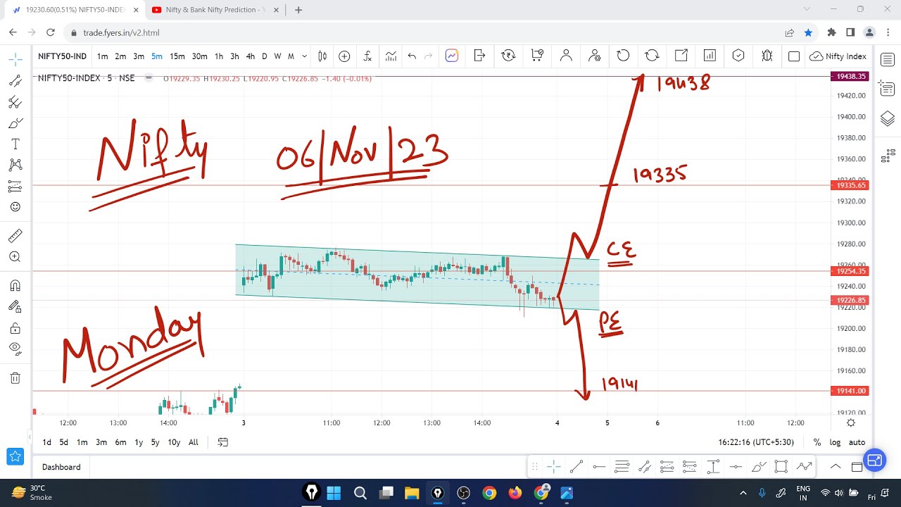 06 Nov Nifty Prediction | Nifty Analysis | Option Chain Analysis ...