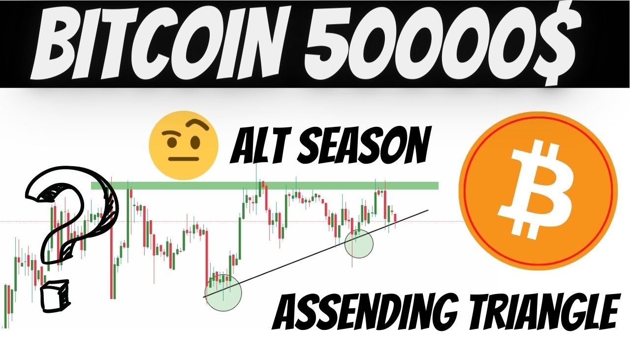 BITCOIN BIG MOVE COMING | BTC UPDATES TODAY | BITCOIN NEXT MOVE | BTC ...