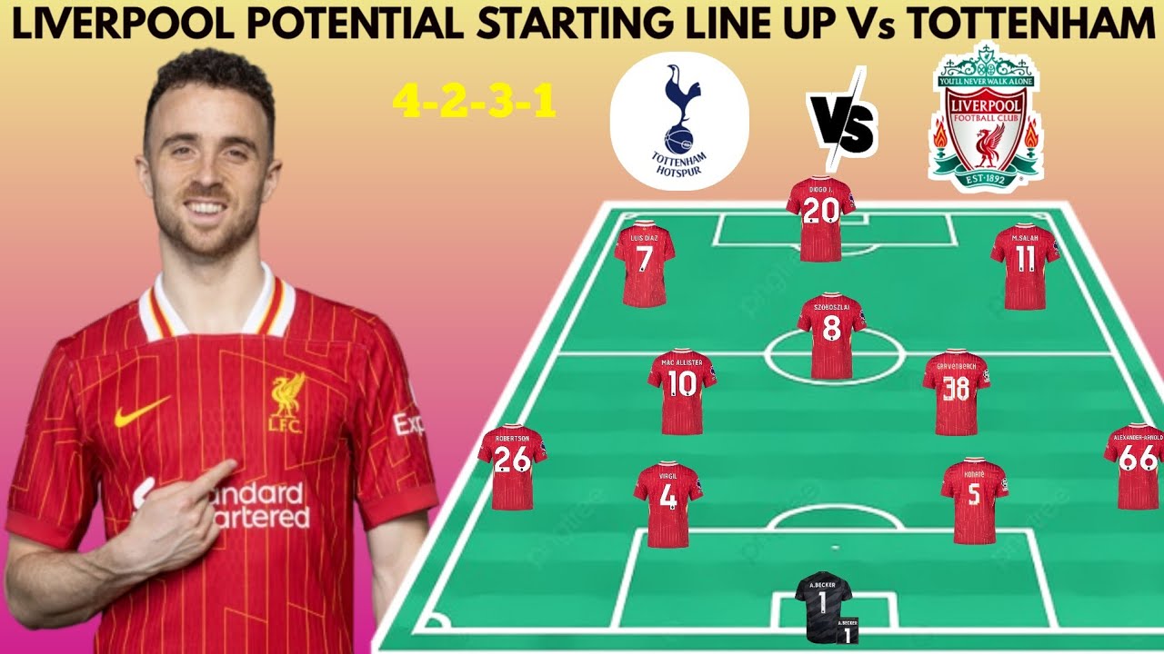 🚨 Liverpool Potential Starting line up vs Tottenham Hotspur EPL 2024/ ...