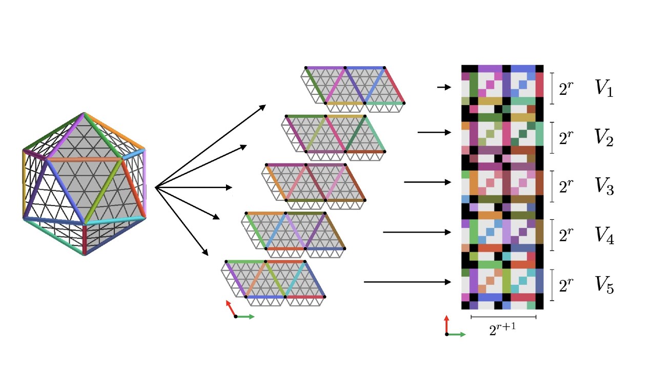 AMMI Course "Geometric Deep Learning" - Lecture 10 (Gauges) - Taco ...