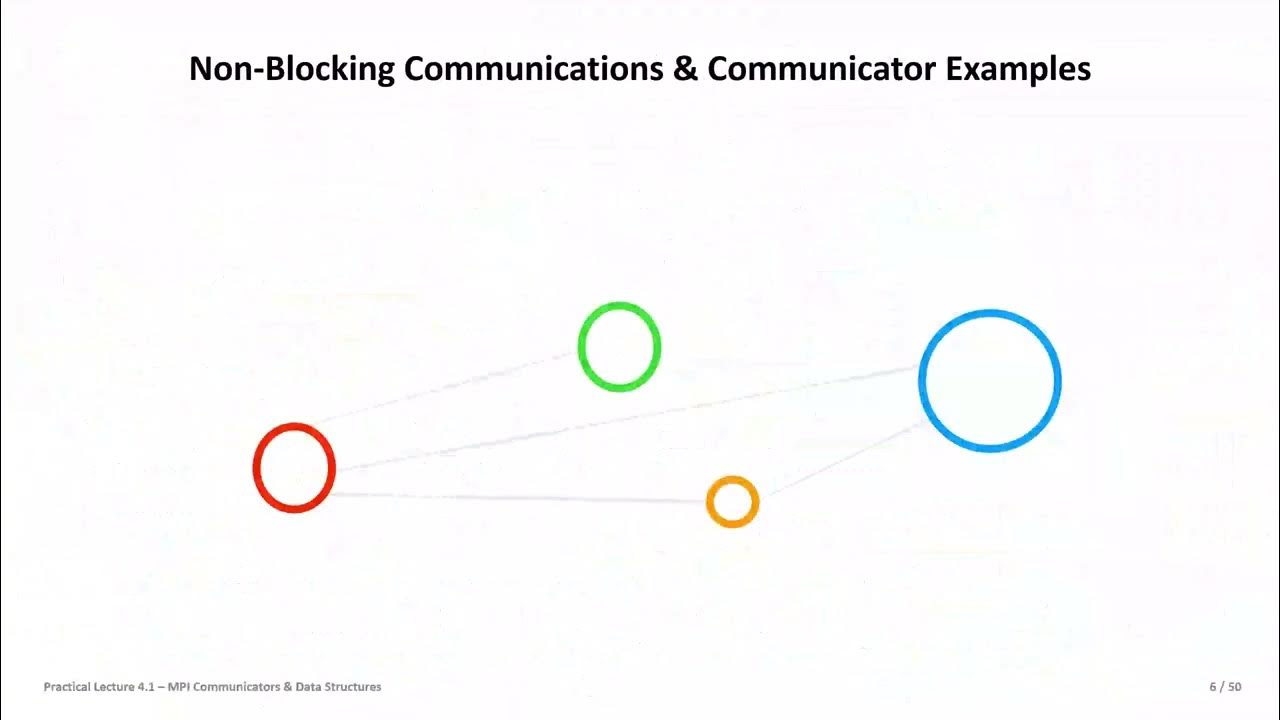 2024 High Performance Computing Practical Lecture 4.1 MPI Communicators & Data Structures Part1 ...