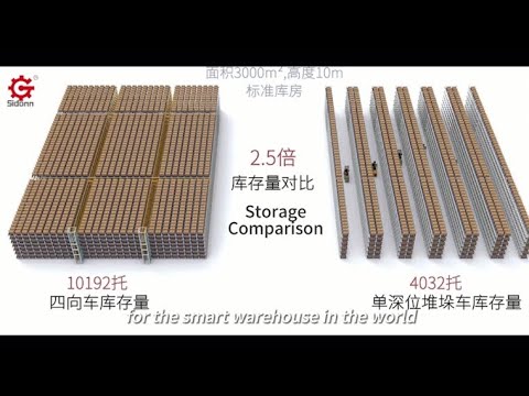 4 Direction Robotic Style Auto - Warehouse Solution - YouTube