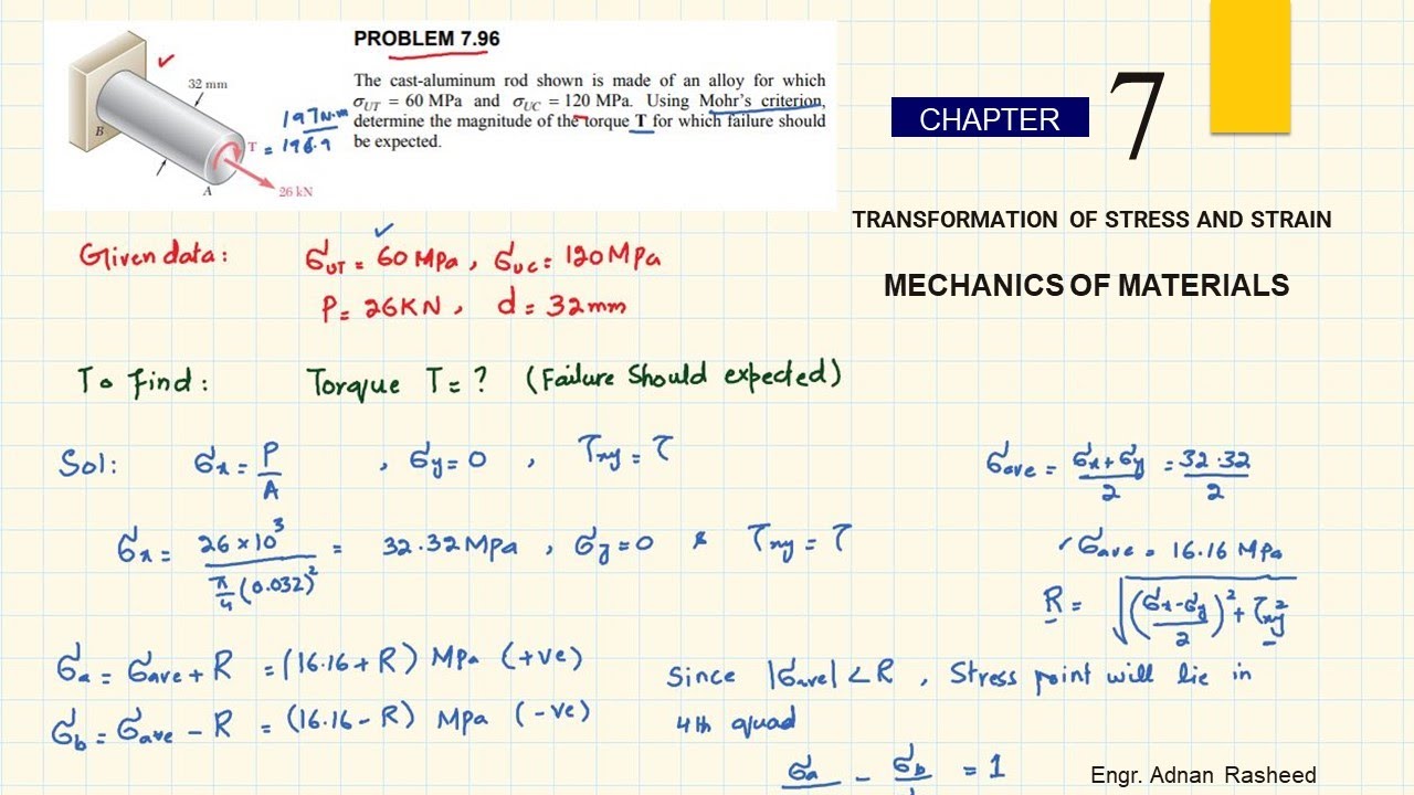 Problem 7. 96 | Failure criteria | Transformation of stress and strain ...