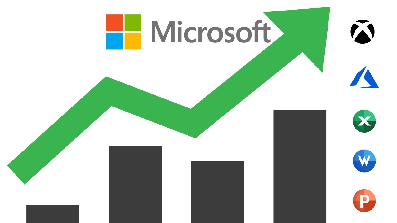 Microsoft Stock Analysis! Is now a good time to buy Microsoft? - YouTube