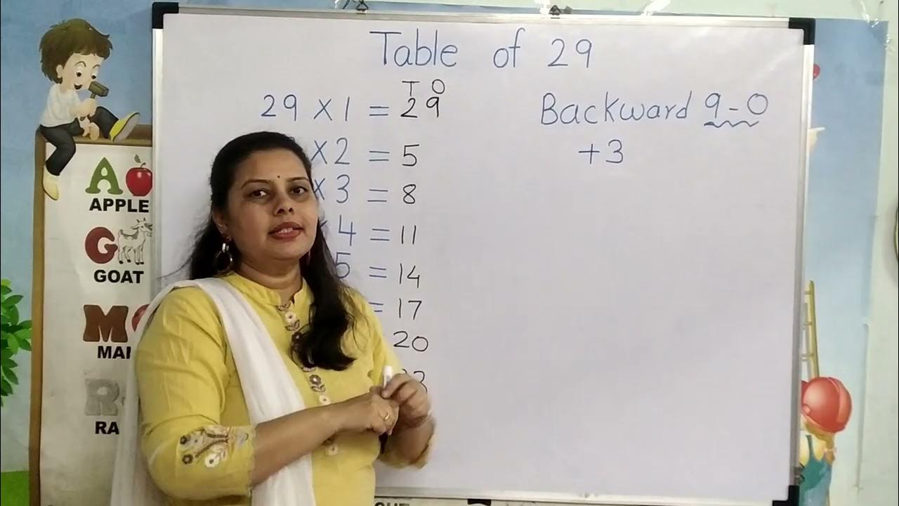 Easy and fast trick to learn Table of 29/How to learn table of 29# ...