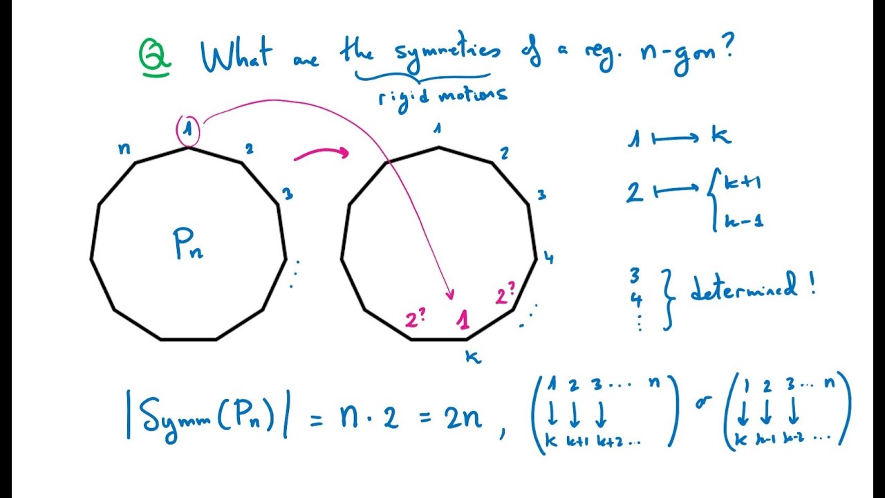 Dihedral Groups - 11 - A First Course in Abstract Algebra - YouTube
