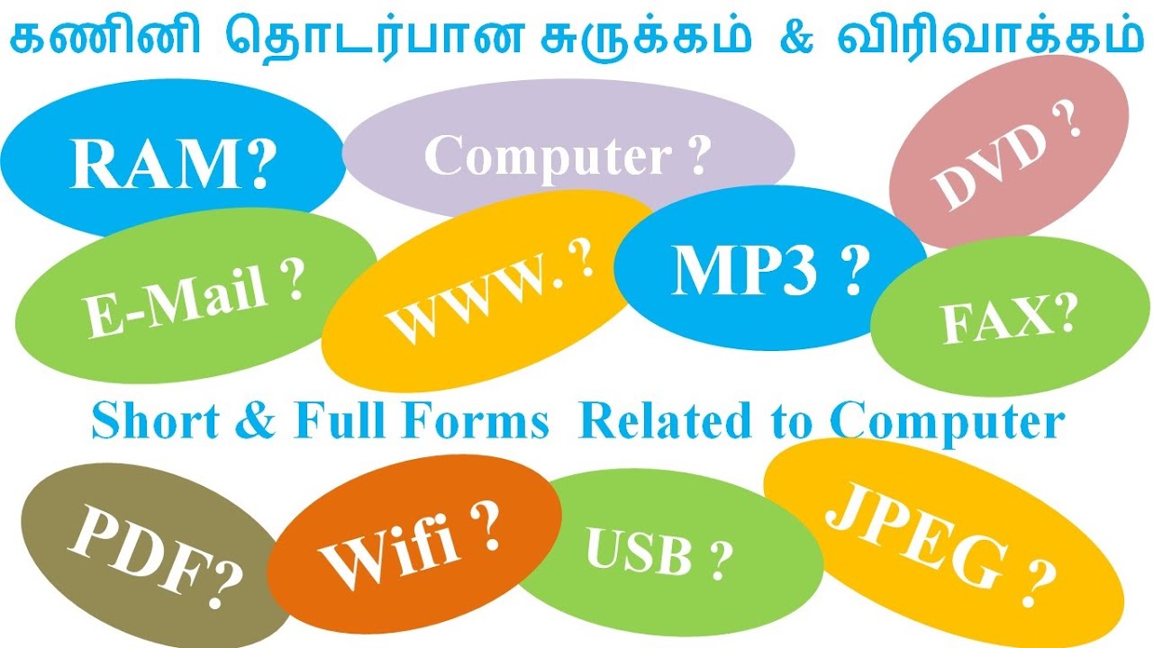 Full Forms of email, wifi, usb, www, GB, MP3, DVD, KB, FAX | most ...