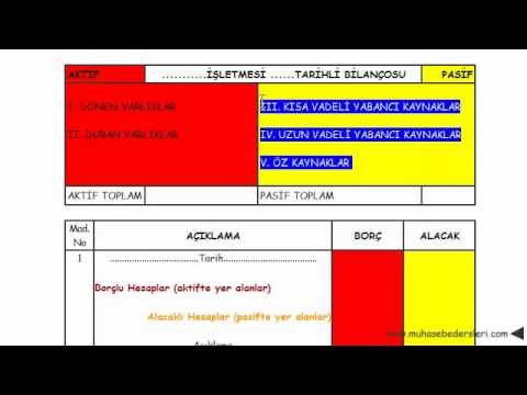 açılış kaydı