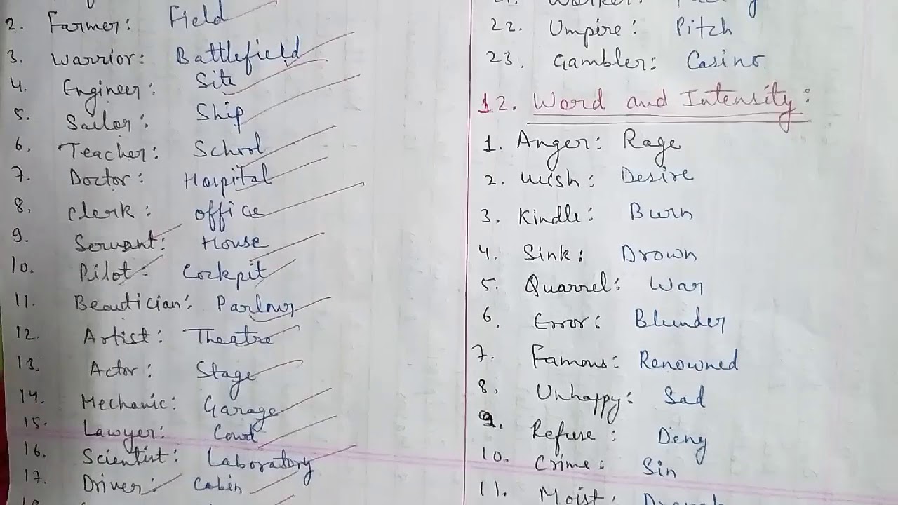 Part-8: Worker and Working place, Word and Intensity in brief and easy ...