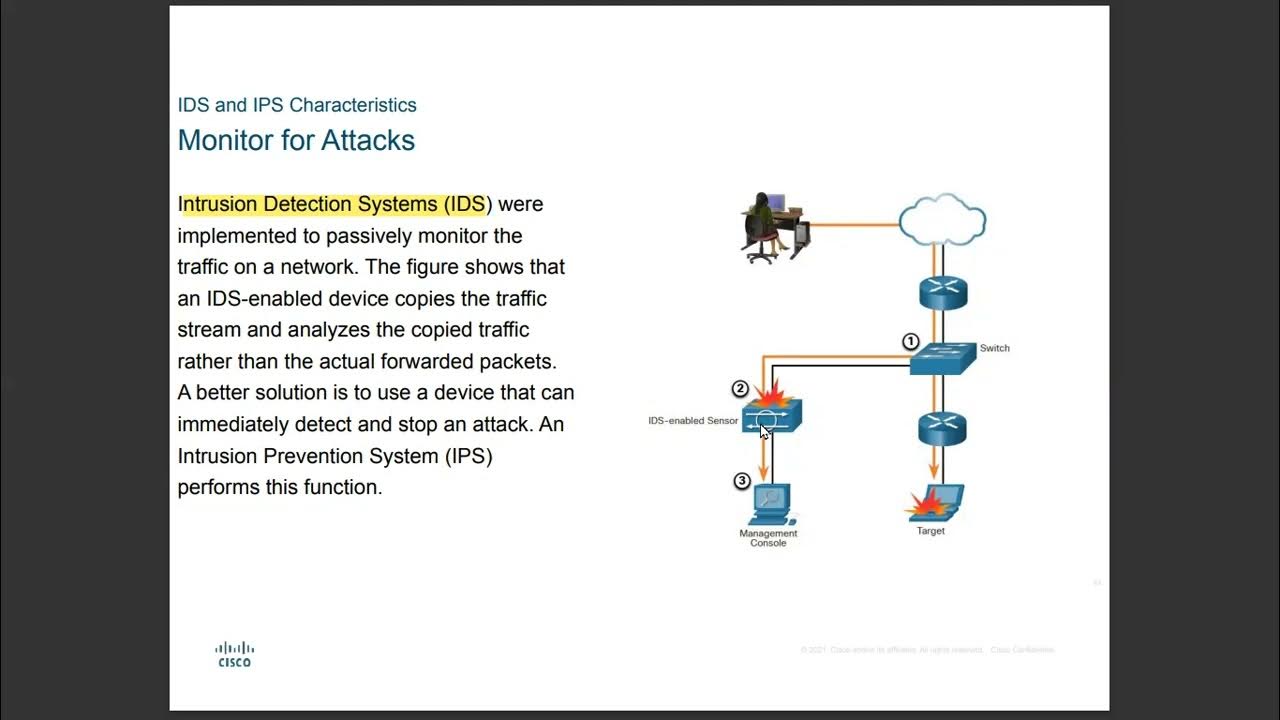 IDS and IPS Characteristics - YouTube
