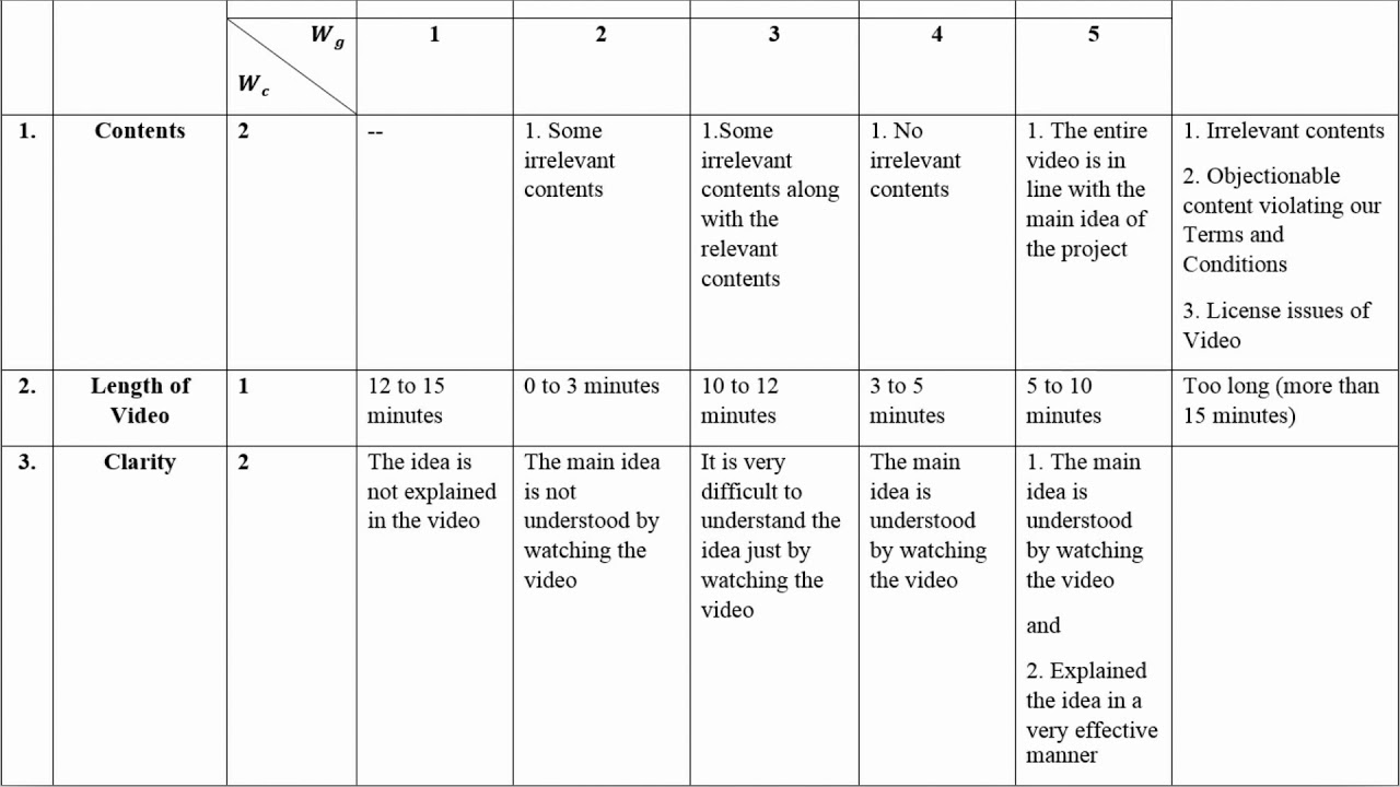 Rubrics for the Assessment of your Project Video (English) - YouTube