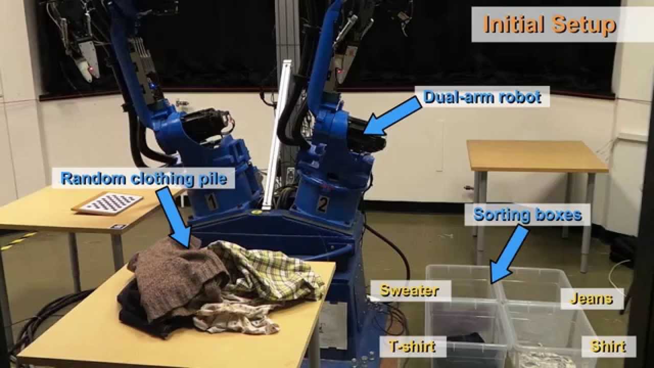 Clothing Category Recognition in Free Configurations (Sorting clothes ...