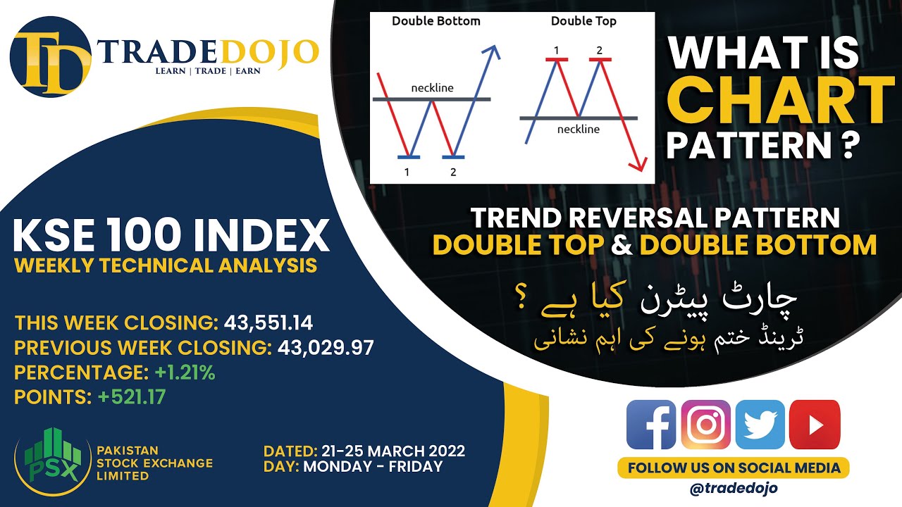 Psx Weekly KSE-100 Index Technical Analysis - How to Trade Chart ...