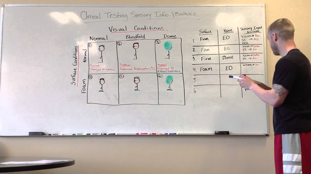 Clinical Balance Testing - YouTube