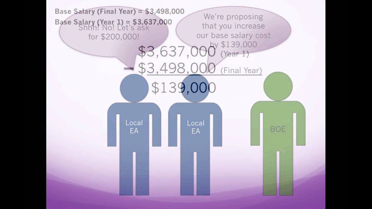 What is Increment Cost and Why is it Important? - YouTube