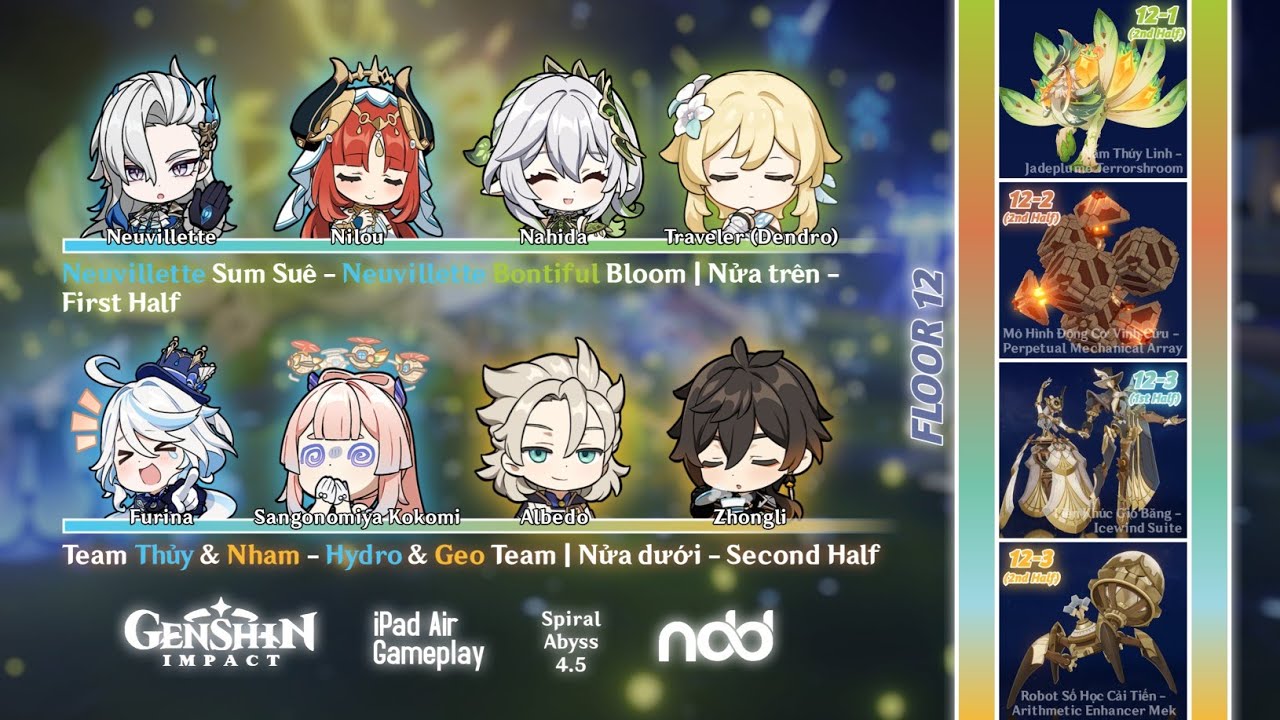 Spiral Abyss 4.5 - Floor 12: Neuvillette Bontiful Bloom + Hydro & Geo ...