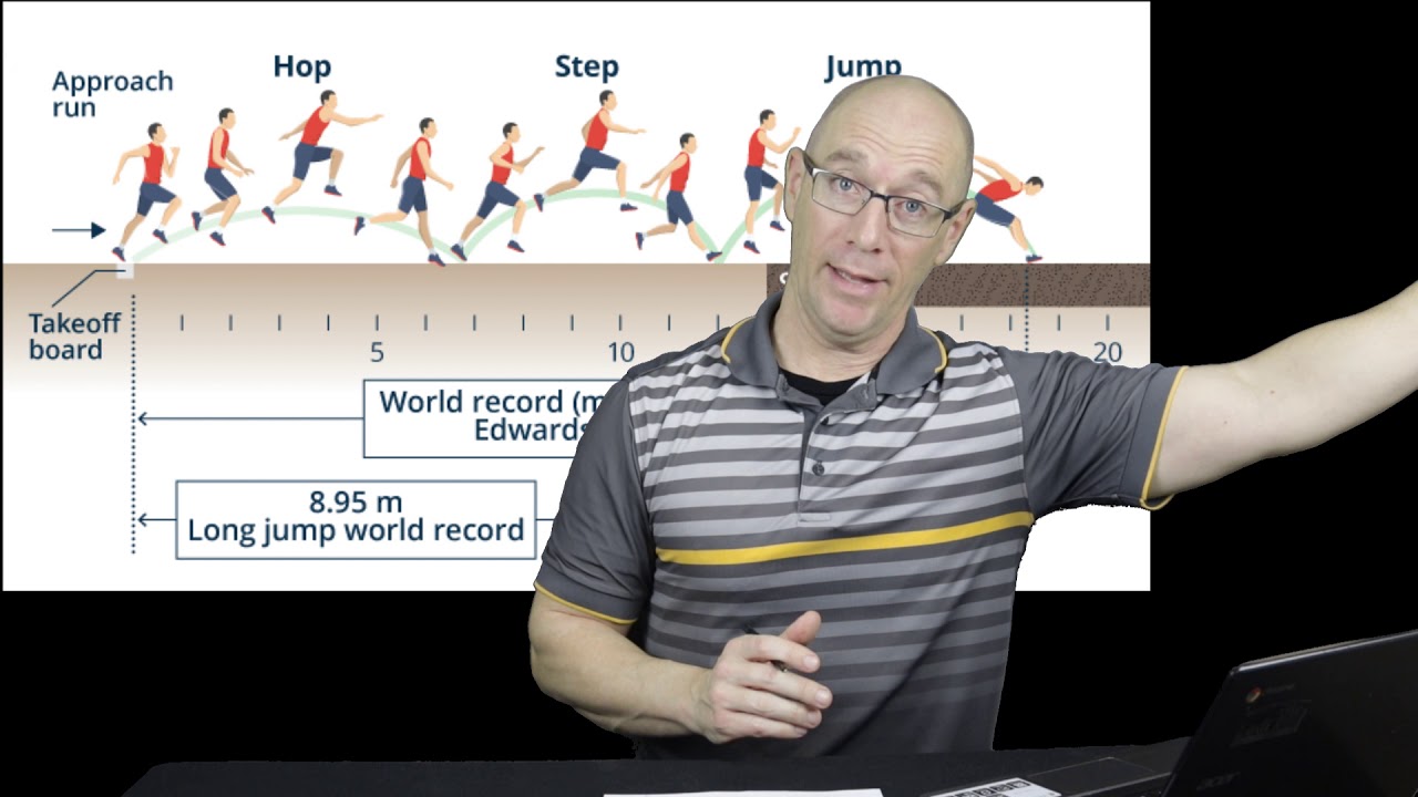 This Day Sports History - Triple Jump - YouTube