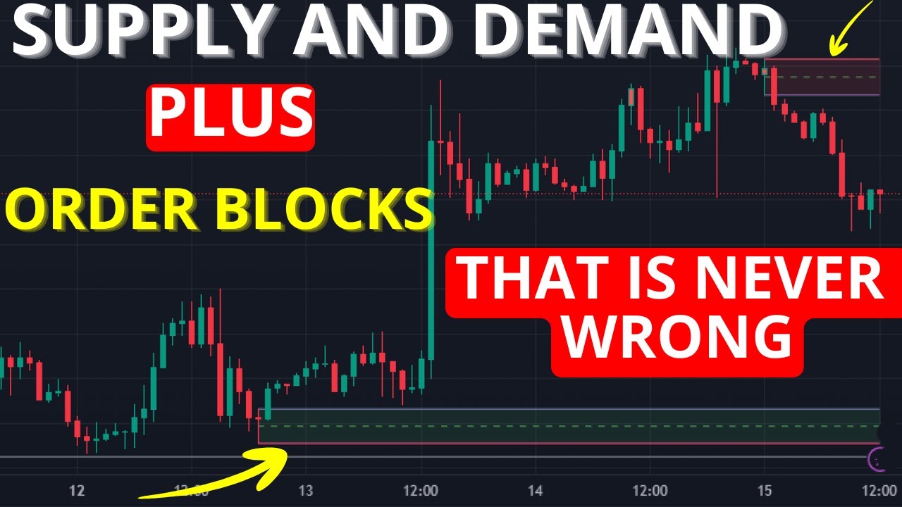 Try This Supply and Demand Plus Order Block Indicator That is Never ...