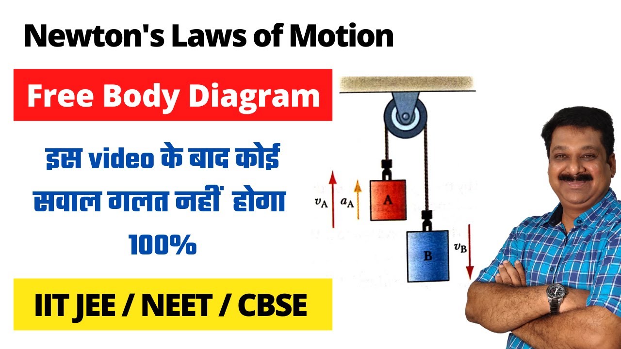 Free Body Diagram, Newton's Laws of Motion, #NLM #FBD #physics #IITJEE ...