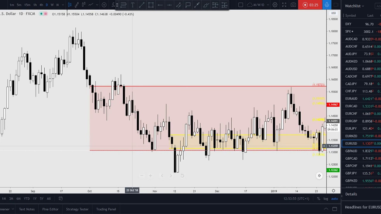 Improve your zone selections using this odds enhancer. - YouTube