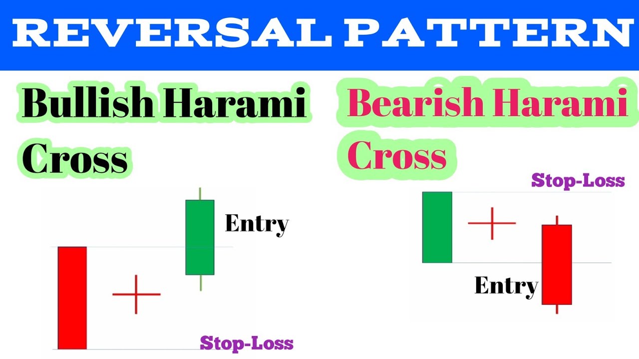 How to trade reversal Candlestick pattern || Bullish Harami Cross and ...