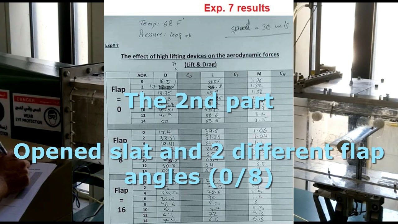 The effect of high lifting devices on the aerodynamic forces Lift ...
