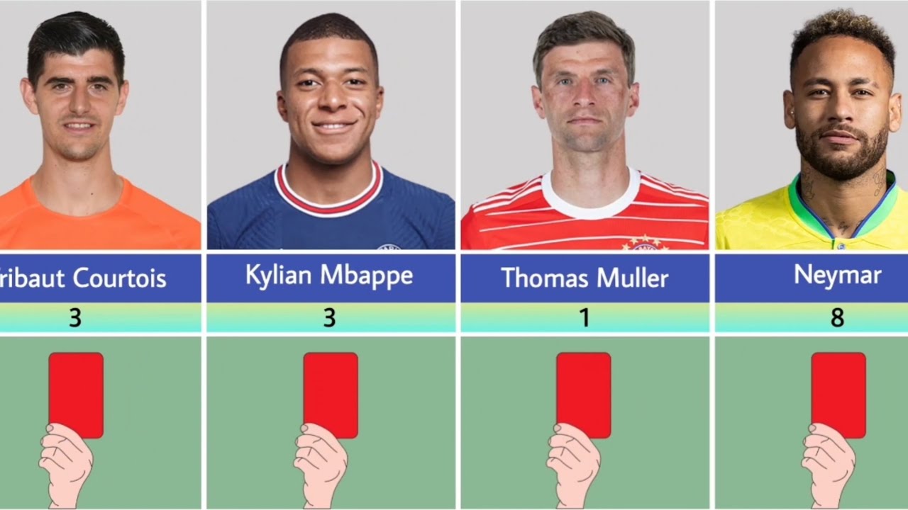 Number Of Red Cards Of Famous Football Players | Famous Football ...