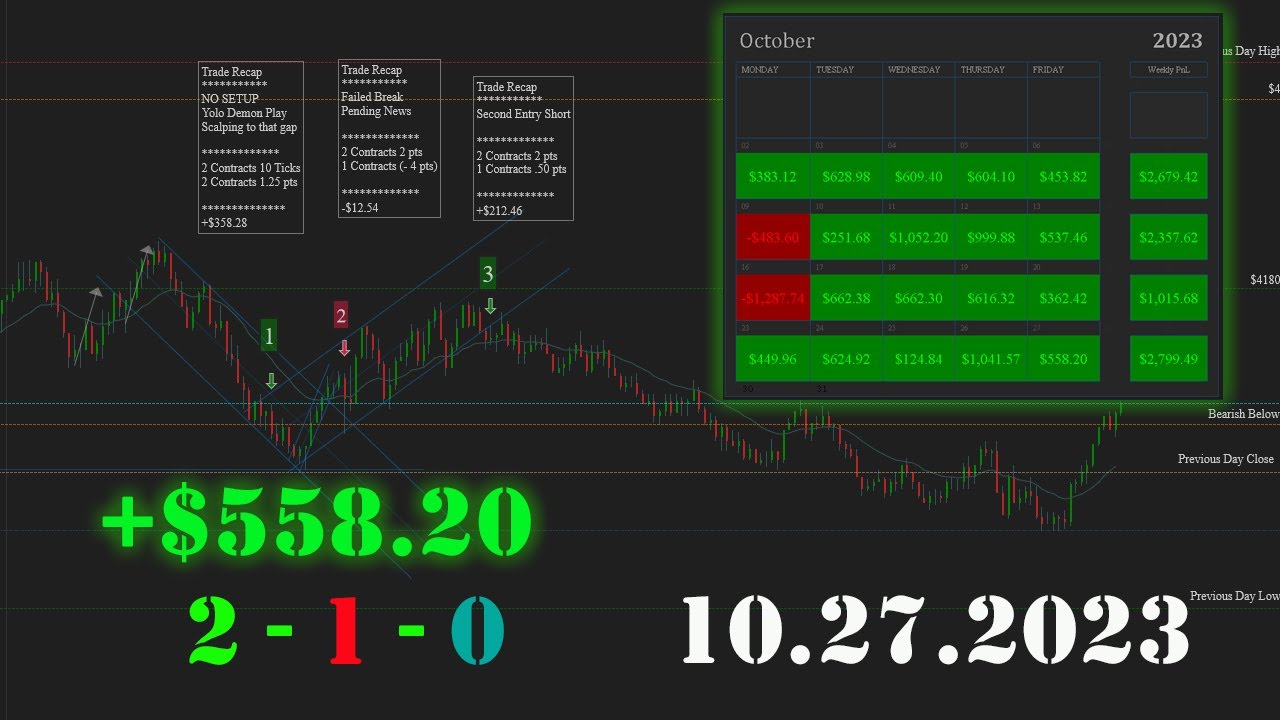 When three bad trades work out for the day / ES Futures Live Trades ...