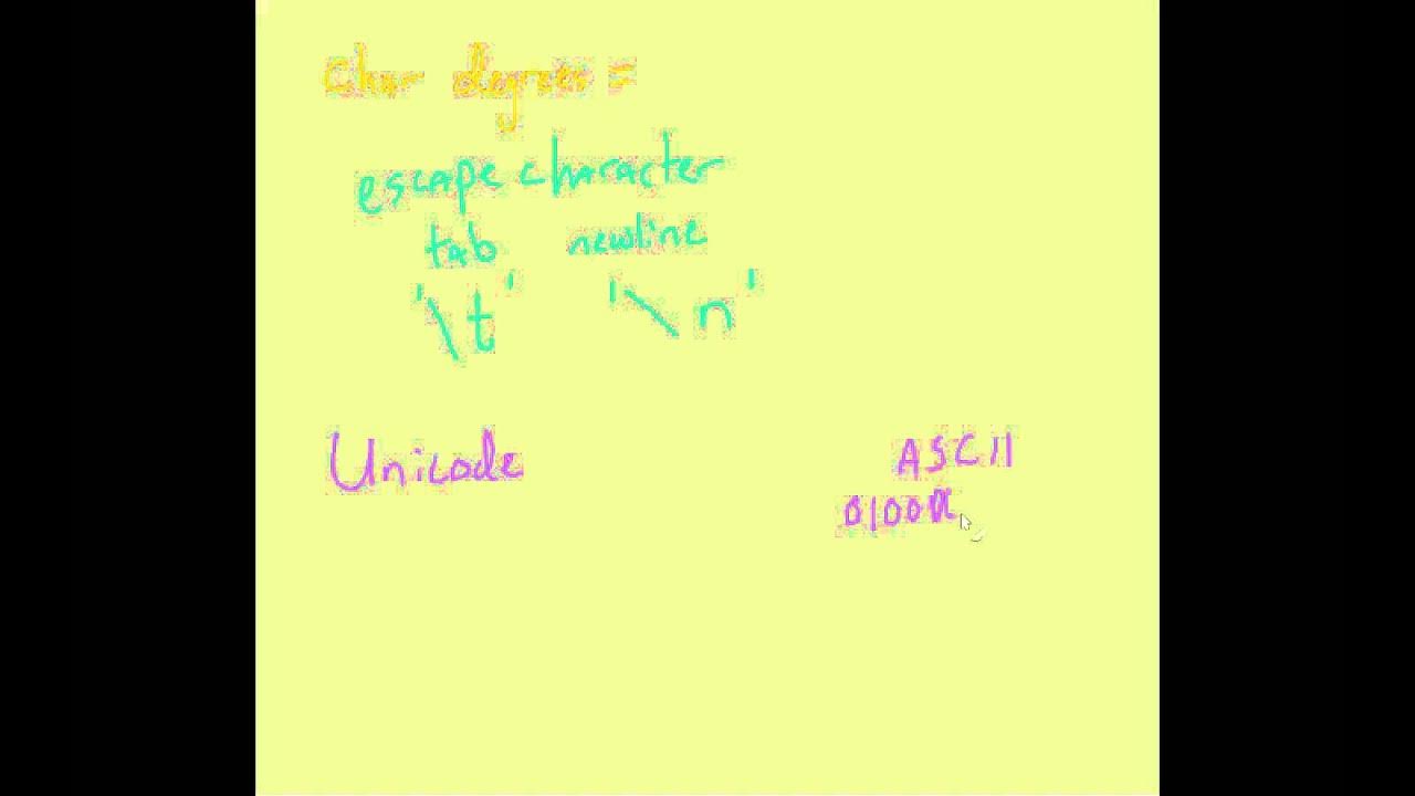 How to Display Unicode in Java - YouTube