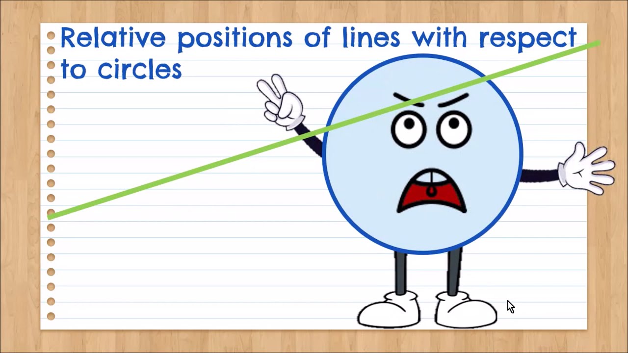 Relative positions of lines with respect to circle - YouTube