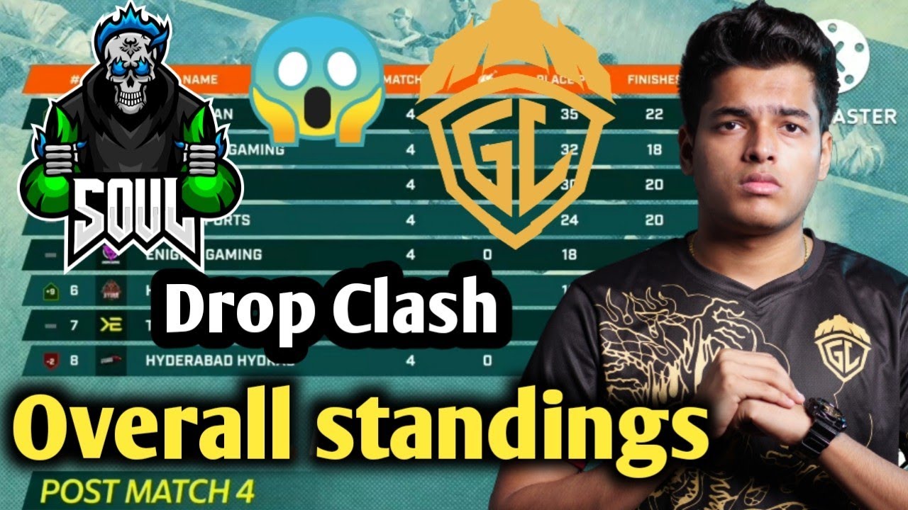 🏆Winner's Of BGMI Showdown | BGSD Overall Standings | Finals | BGSD ...