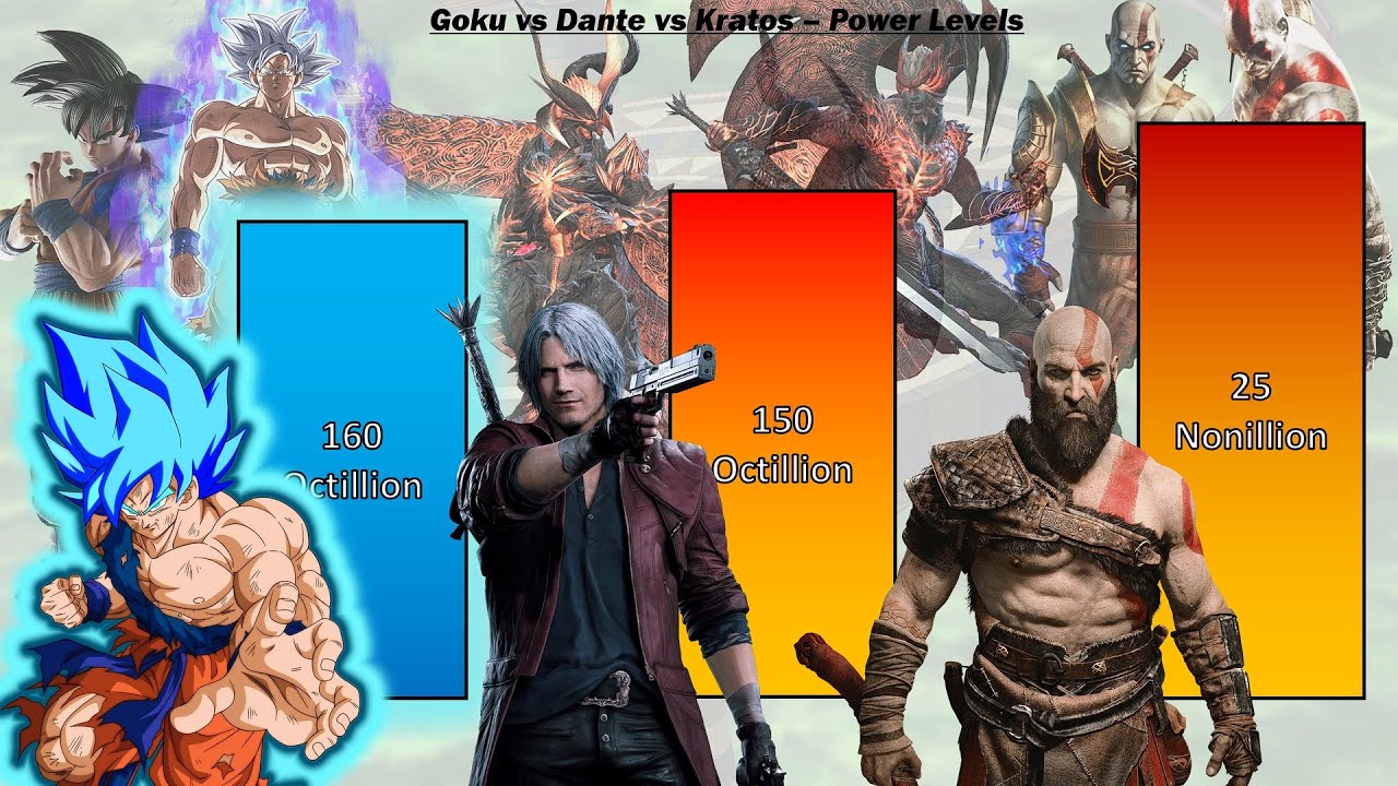 Goku vs Dante vs Kratos - Power Levels - Dragon Ball vs Devil May Cry ...