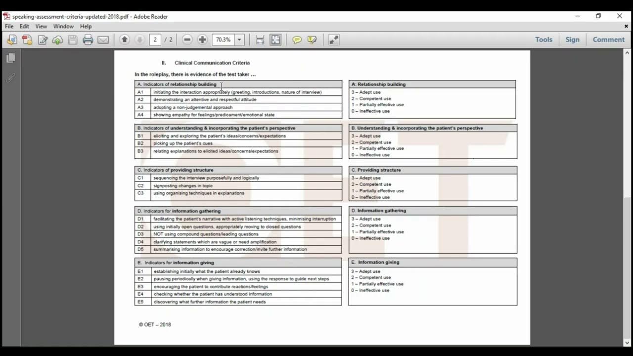 OET SPEAKING MARKING SCHEME CLINICAL CRITERIA YouTube oet-speaking-marking-scheme-clinical-criteria-youtube
