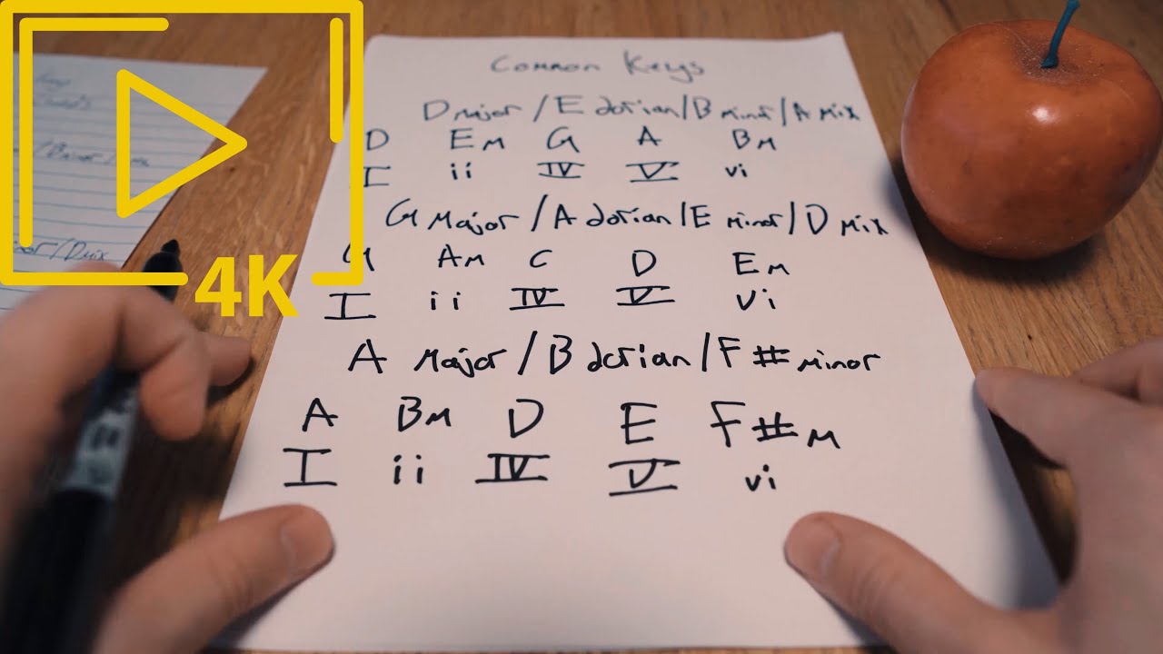 How to Play Irish Drop D Guitar In 15 Minutes - YouTube