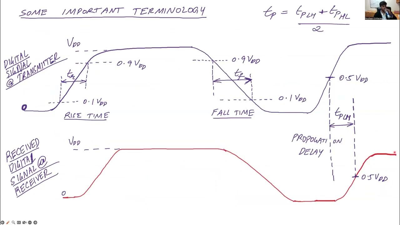 SI&PI Lec 3, Part 1: CMOS Driver Design - YouTube