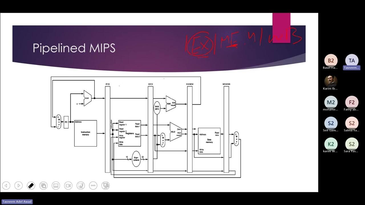 [CSE311s] Computer Architecture - Tutorial (10) - Eng. Tasnim Adel - Fall 2023 - YouTube