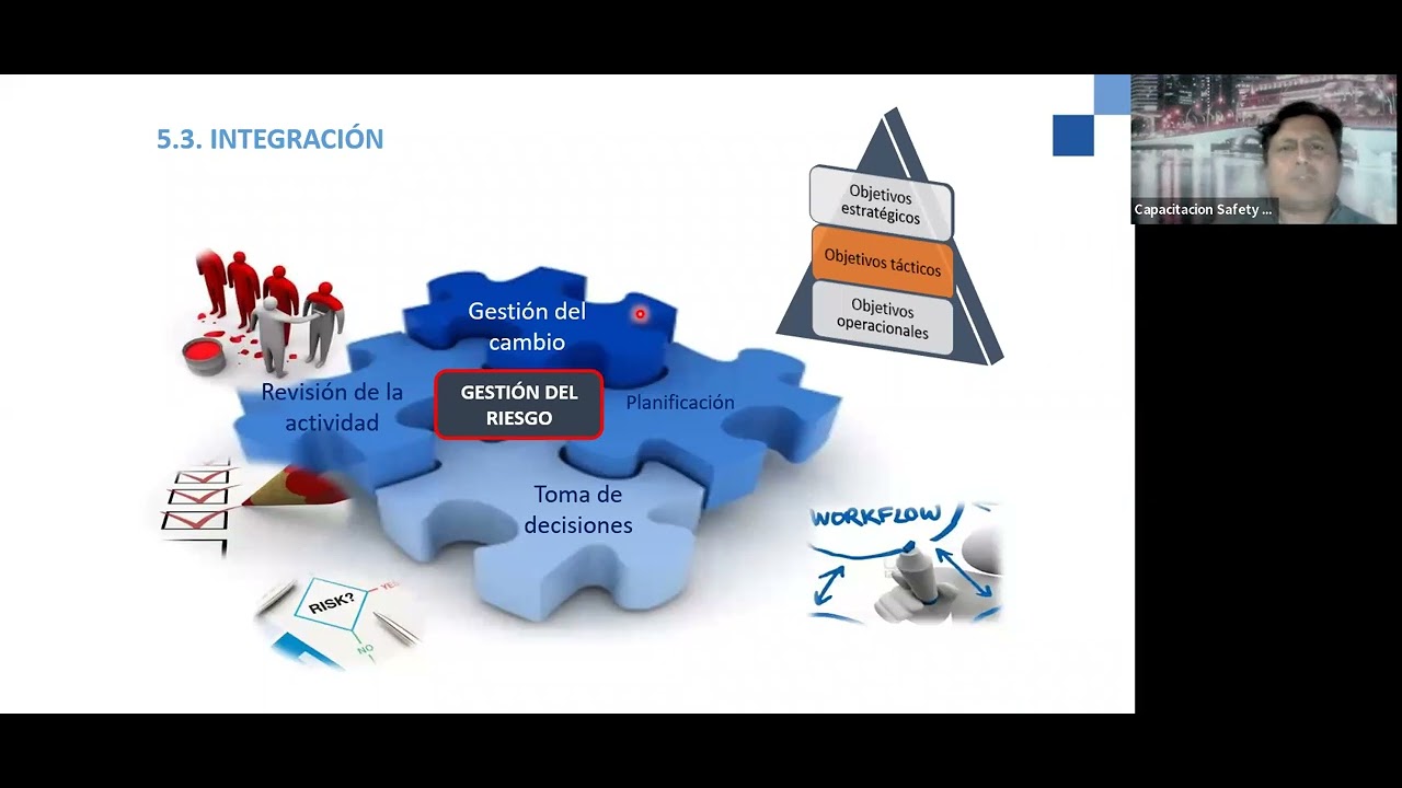 Gestión de Riesgos ISO 31001 Parte 3 - YouTube