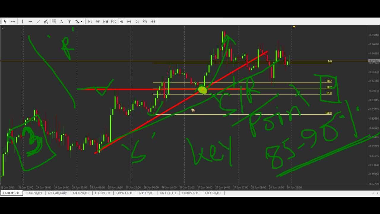 Bangla Forex Tutorial: Key Point Trading Strategy (Complete ফরেক্স ...