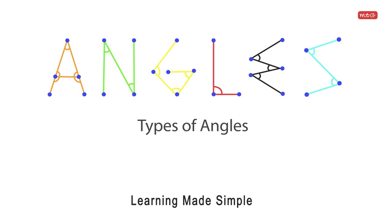 Types of Angles - Class 5 - YouTube