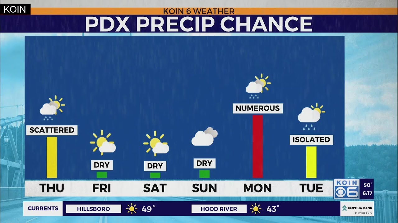 Weather forecast: Rain arrives in Portland Thursday for the morning ...