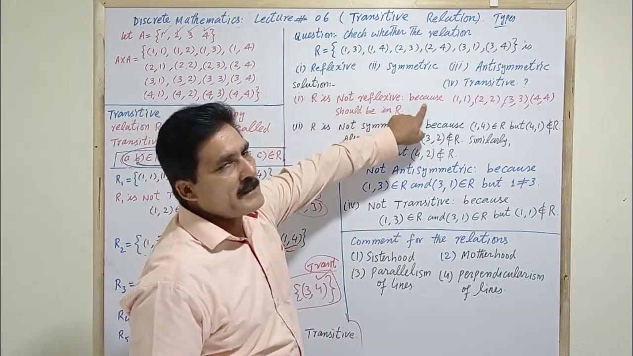 Lecture 10 | Discrete Mathematics | Transitive Relations | Dr. Abdur Rehman (HOD in PCSF & GMGCF ...