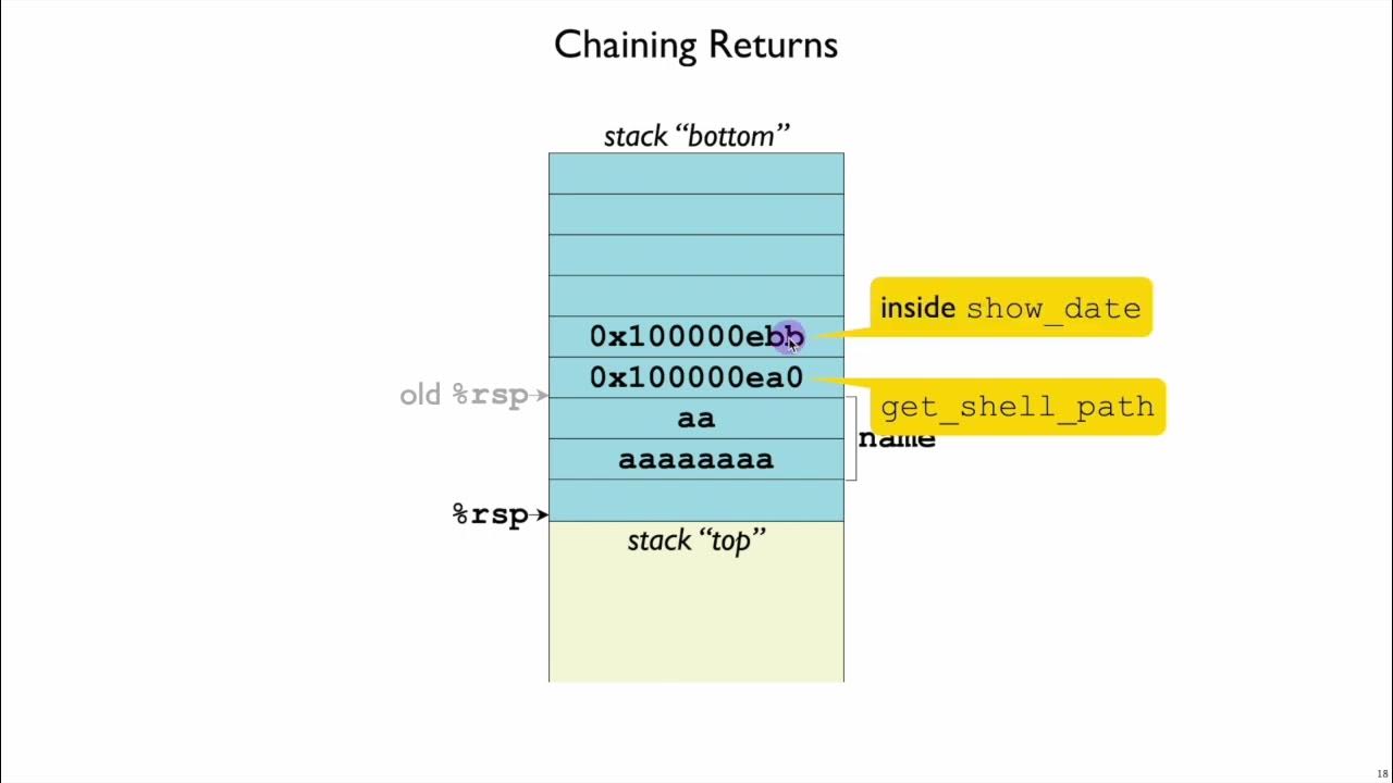 Netsec Return Oriented Programming 4 - Chaining Returns - YouTube